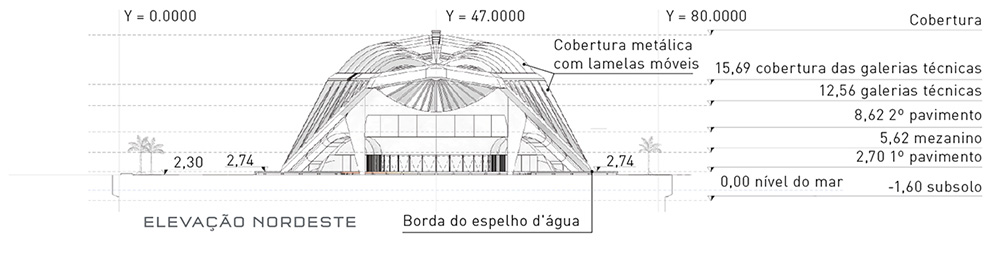 The Avery Review | Brazil: Twenty-First Century Architectures of the ...